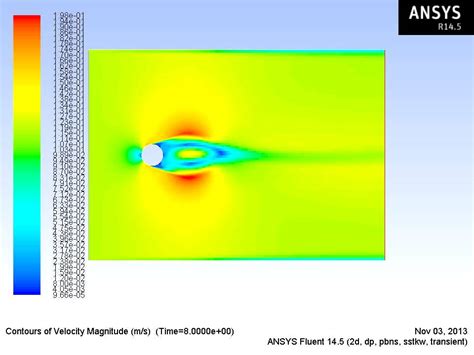 circular flow diagram simulation what is a circular flow mod