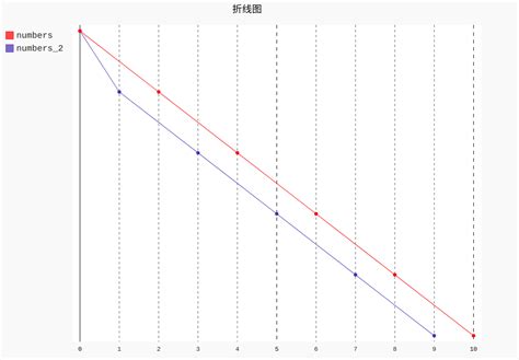 Python数据可视化 pygal模块 merlin 博客园