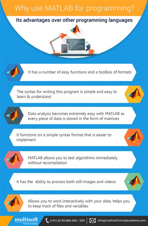 why use matlab for programming its advantages over other programming languages