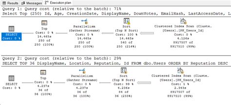 تاثیر Data Type Size در Sql Server نیک آموز