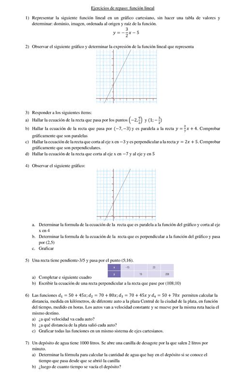 Repaso Funcion Lineal Ejercicios De Repaso Función Lineal