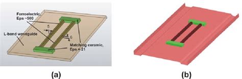 A New Planar Geometry B Geometry For Simulation Download Scientific Diagram