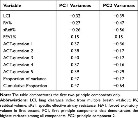 Role Of Small Airway Dysfunction In Nocturnal Asthma Jaa
