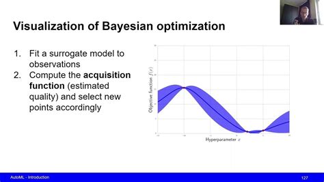 Automated Machine Learning Sequential Model Based Optimization Smbo