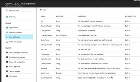 Azure Ad B2c Application Fundamentals The Parts Of The Party