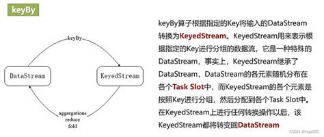 Flink学习19：算子介绍keybyflink Keyby Csdn博客