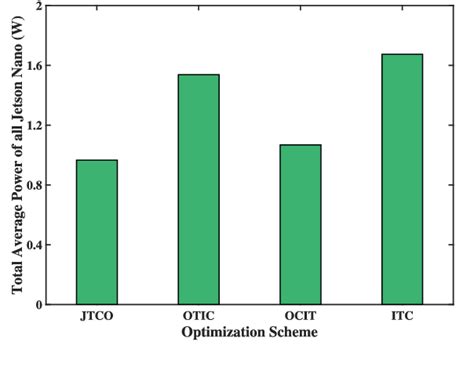 Figure 1 From Joint Training And Resource Allocation Optimization For Federated Learning In Uav