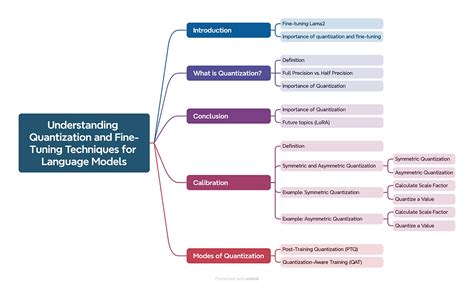 Part 15 Understanding Quantization And Fine Tuning Techniques For Language Models