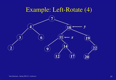 Ppt Data Structures Lecture 9 Balanced Trees Powerpoint