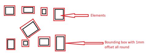 Create Bounding Box With 1mm Offset Revit Dynamo