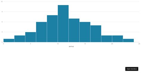 Delicate Resonance Fmqd7c Codesandbox Delicate Resonance Fmqd7c Codesandbox
