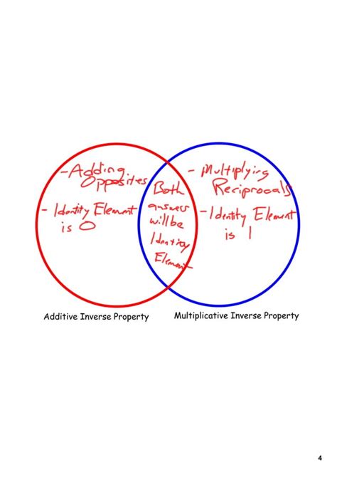 Day 1 Multiplicative And Additive Inverse Pdf