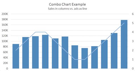 Excel Combo Chart Exceljet