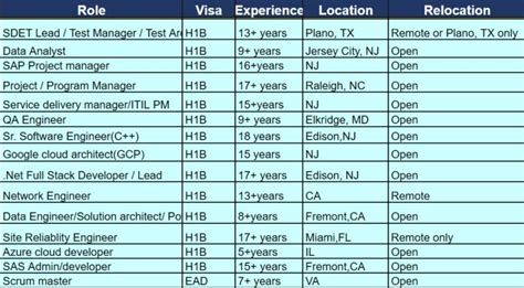 Rajat Singh On Linkedin Hotlist C2c Dotnet Project Qa Data Sdet