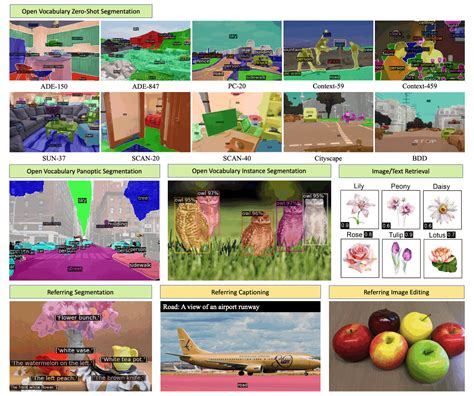 Github Microsoftx Decoder Cvpr 2023 Official Implementation Of X Decoder For Generalized