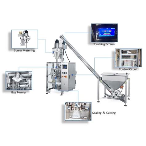China Automatic Powder Packaging Machine Manufacturer And Supplier Shipu