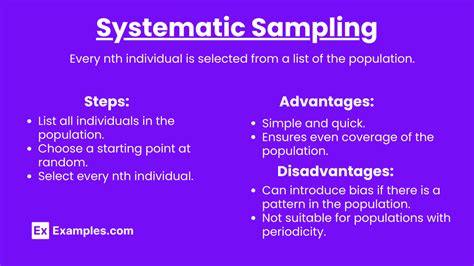 Unit 3 2 Sampling Methods Notes And Practice Questions Ap Statistics