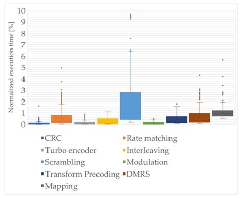 Software Defined Nb Iot Uplink Framework—the Design Implementation And Use Cases