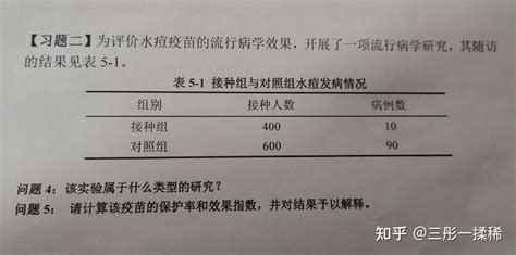 《流行病学实验案例》实验报告 知乎