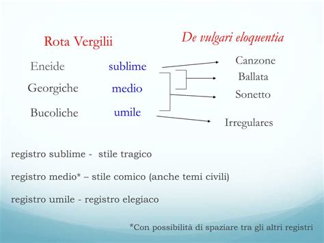Ppt Vita Nova Powerpoint Presentation Free Download Id4592874
