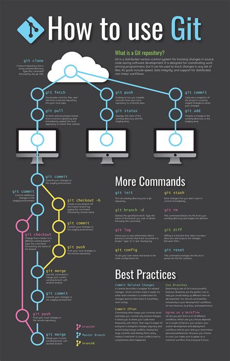 Mastering Git Never Fear A Broken Pipeline Again By Uthkarsh Reddy Junuthula Oct 2024 Medium