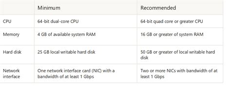 Oracle Linux Virtual Manager Olvm Explained