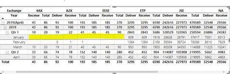 How To Show Zeroes In A Matrix When There Is No Da Microsoft