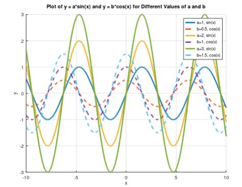 Solved Observe The Given Plot And Provide Matlab Code For