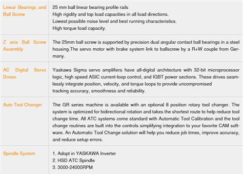 CNC Machine CNC Router Machine Malaysia CNC Router Malaysia Thye Hong