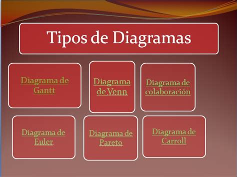 DIAGRAM Uml Diagramas Tipos MYDIAGRAM ONLINE