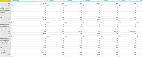 Solved Transpose Excel Data Into Columns In Power Bi Microsoft