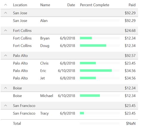 Datatable Customize Groupby Property · Issue 2661 · Grommetgrommet · Github