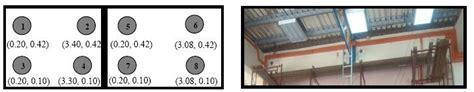 Coordination Of Each Sensor In X Axis And Y Axis Unit Meter Download Scientific Diagram