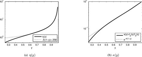 Figure 4 From Distributed Transmit Beamforming Using Feedback Control Semantic Scholar
