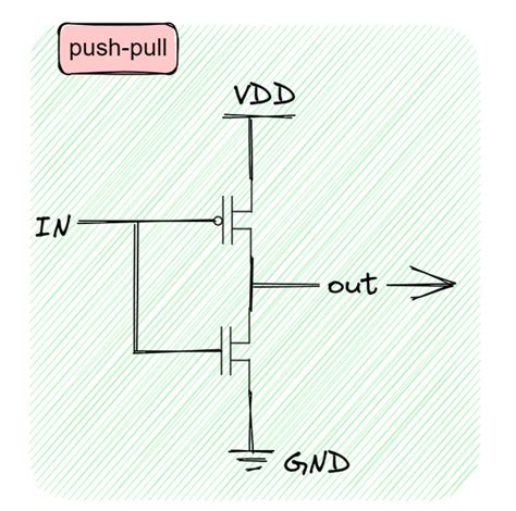 pullup和pulldown在verilog中的使用方法 知乎