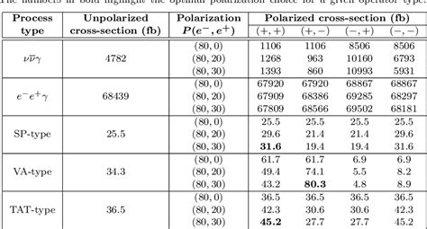 Table 1 From Leptophilic Dark Matter At Linear Colliders Semantic Scholar