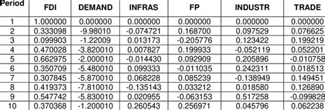 10 Results Of Impulse Response Approach Equation 4 8 Download Scientific Diagram