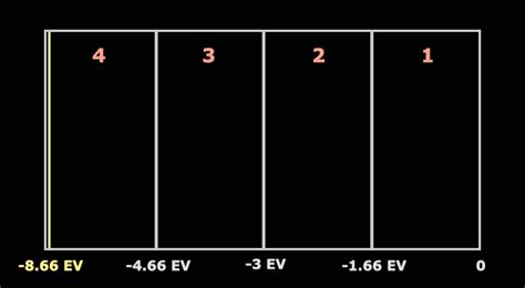 Can You Evaluate Exposure Using The In Camera Histogram Fastrawviewer