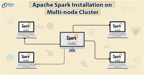 Install Apache Spark On Multi Node Cluster Dataflair