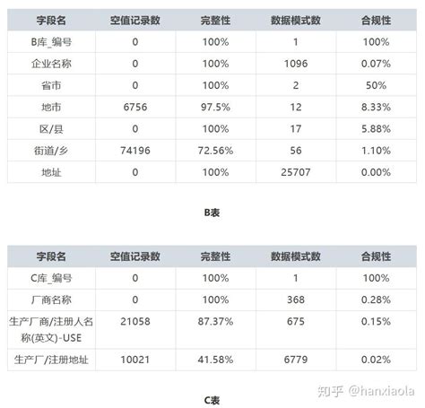 在数据治理中如何处理历史数据问题及跨系统或异构数据的集成问题 知乎