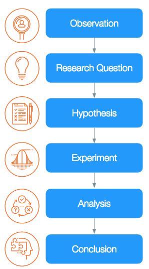 Qualitative Quantitative Problem Solving Strategies Research