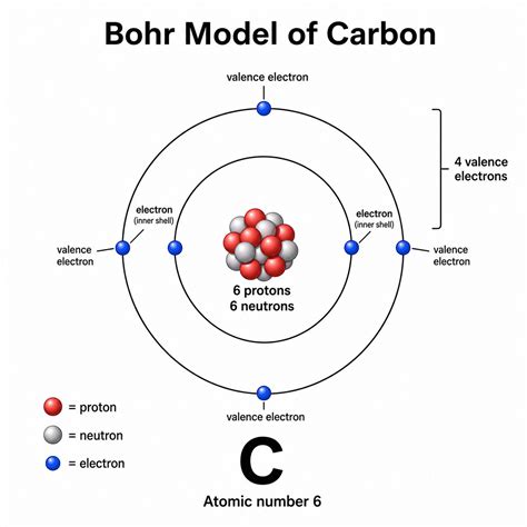 Free Bohr Model Maker Draw Bohr Diagrams Scidraw Ai