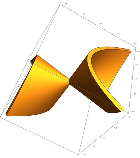 plotting sharp edges in contourplot3d with thickness setting