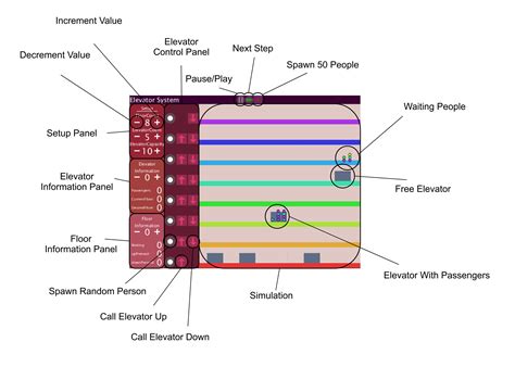 Github Szyntoselevatorsim