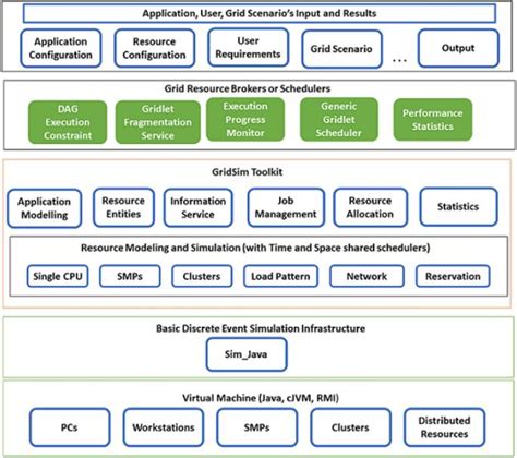 Multi Objective And Multi Constrained Task Scheduling Framework For… Srinivas D B