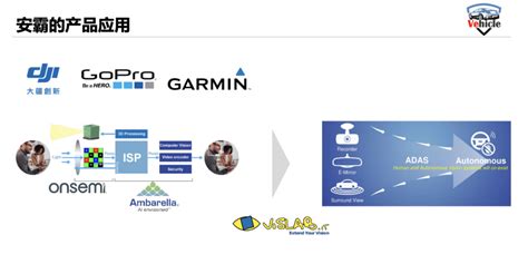 AVH动手实践 三 在Arm虚拟硬件上部署PP PicoDet模型 极术社区 连接开发者与智能计算生态