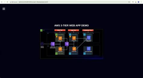 Aws Cloudcomputing Devops Ec2 Alb Auroramysql Vpc Scalability