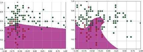 Correlation Analysis And Fault Detection Of Current And Speed Signals For Underwater Thruster