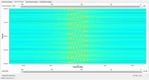Usrp B210生成信号最大带宽测试（二）sfm 知乎