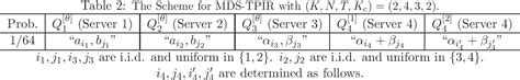 Table 2 From Private Information Retrieval From Mds Coded Data With